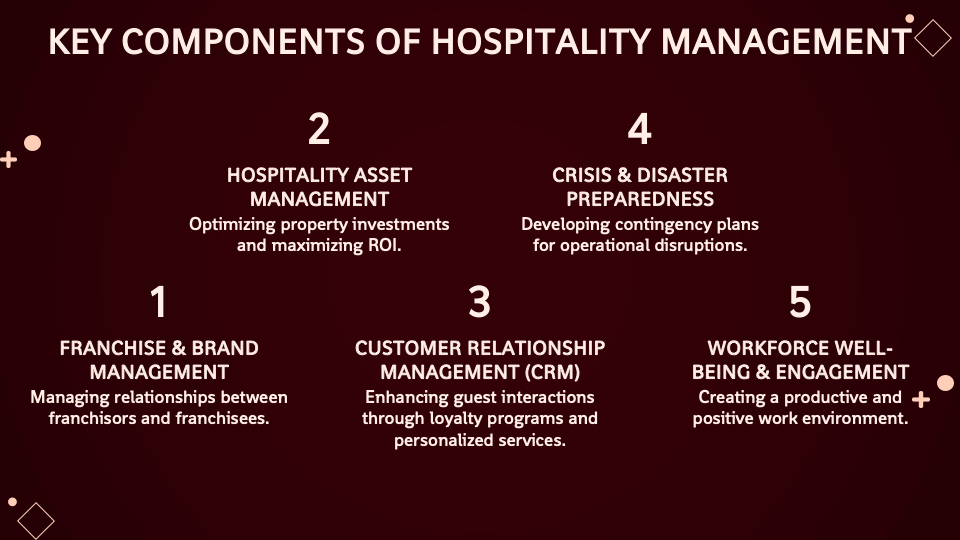Hospitality Management Template for Google Slides and PowerPoint - PPT ...