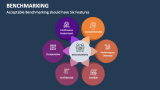 Benchmarking Template for PowerPoint and Google Slides - PPT Slides