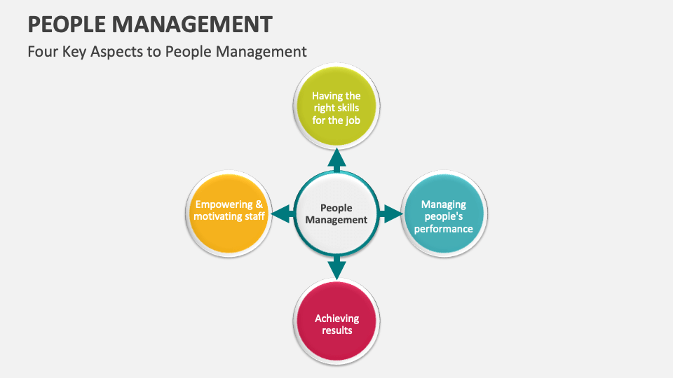 People Management Template for PowerPoint and Google Slides - PPT Slides