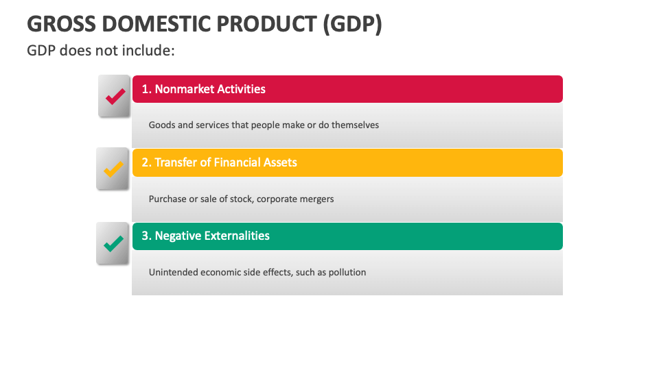 Gross Domestic Product (GDP) Template for PowerPoint and Google Slides ...