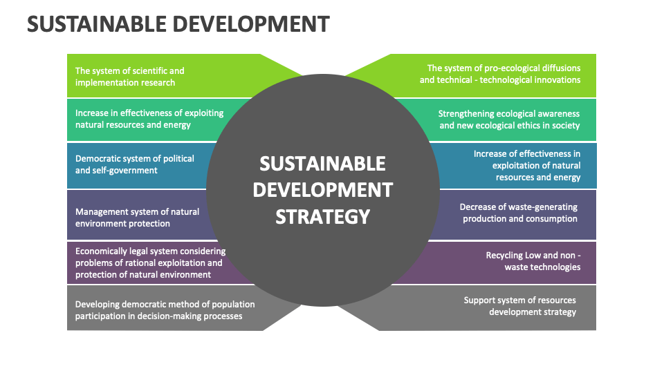 Sustainable Development Template for PowerPoint and Google Slides - PPT ...