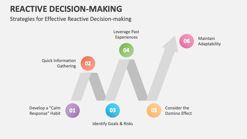 Reactive Decision Making Template for Google Slides and PowerPoint - PPT Slides