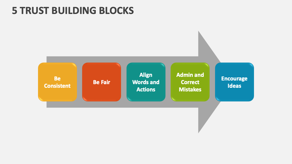 5 Trust Building Blocks Template for PowerPoint and Google Slides - PPT Slides