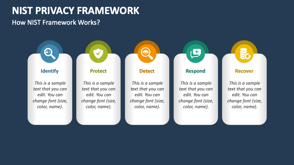 NIST Privacy Framework PowerPoint and Google Slides Template - PPT Slides NIST Privacy Framework PowerPoint and Google Slides Template - PPT Slides
