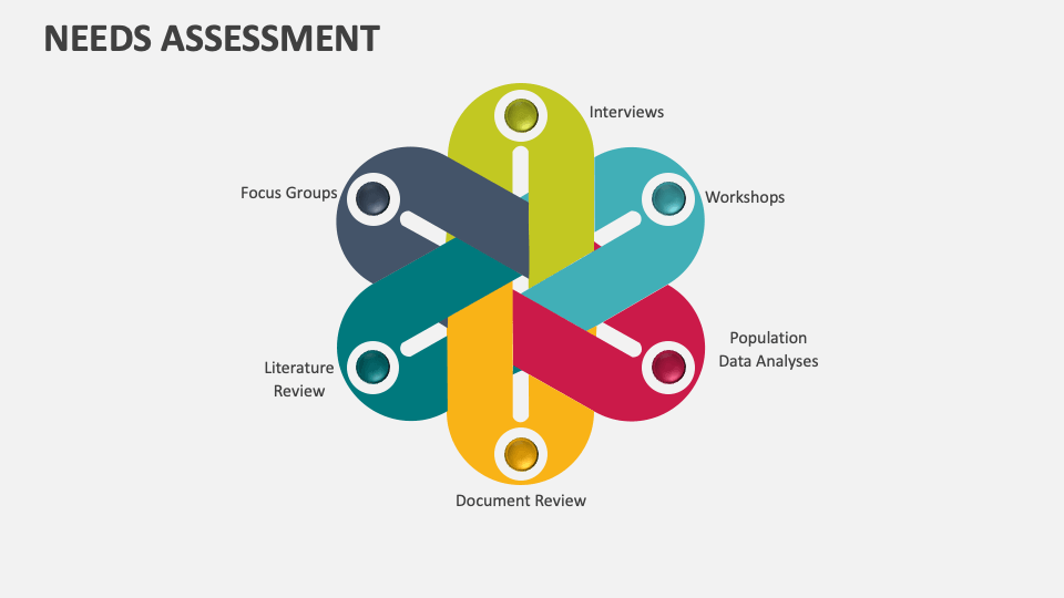 Needs Assessment Template for PowerPoint and Google Slides - PPT Slides