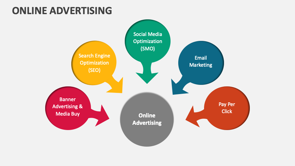 Online Advertising Template for PowerPoint and Google Slides - PPT Slides