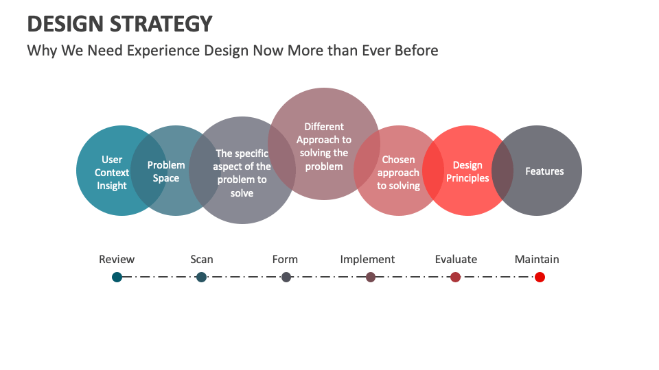 Design Strategy PowerPoint and Google Slides Template - PPT Slides