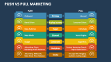 Push Vs Pull Marketing PowerPoint and Google Slides Template - PPT Slides