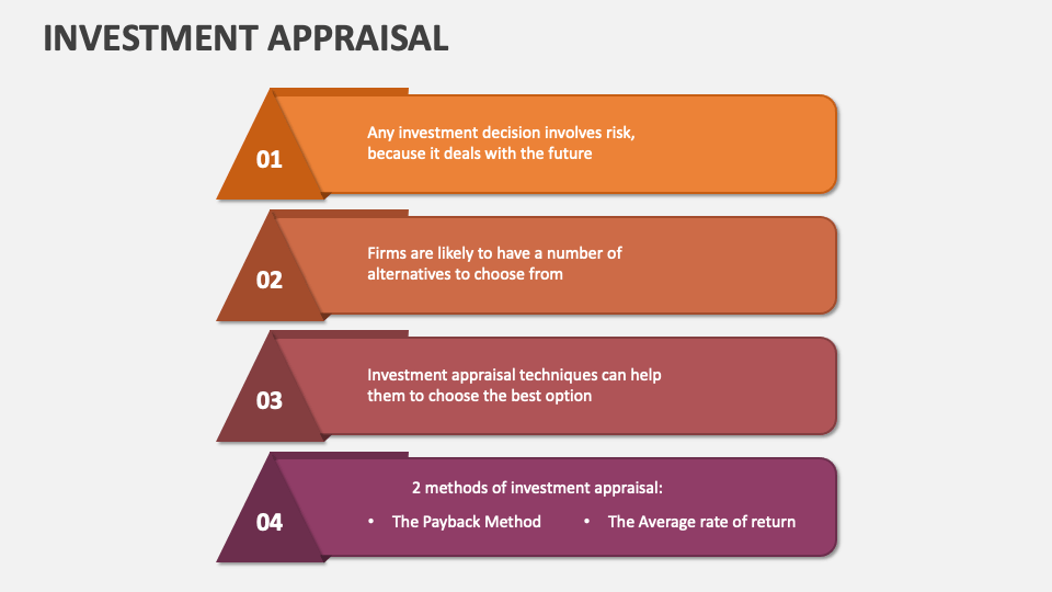Investment Appraisal PowerPoint and Google Slides Template - PPT Slides