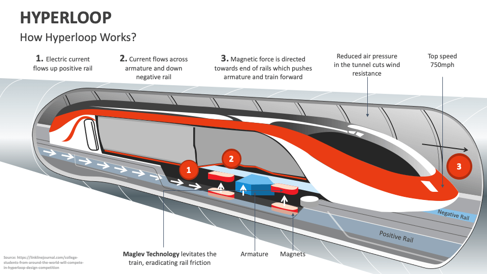 Hyperloop Template for Google Slides and PowerPoint - PPT Slides