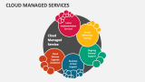 Cloud Managed Services Template for PowerPoint and Google Slides - PPT Slides