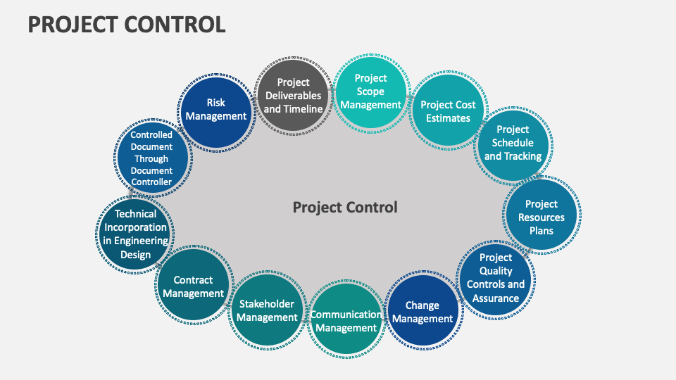 Project Control PowerPoint and Google Slides Template - PPT Slides
