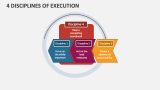 4 Disciplines of Execution Template for PowerPoint and Google Slides ...