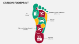 Carbon Footprint Template for PowerPoint and Google Slides - PPT Slides