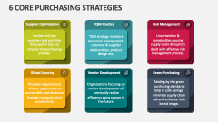 6 Core Purchasing Strategies PowerPoint and Google Slides Template ...