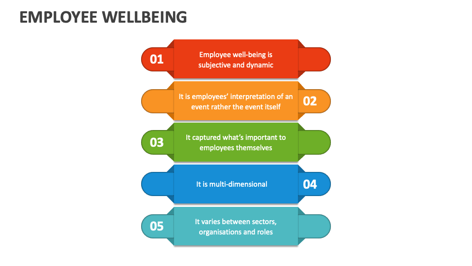 Employee Wellbeing Template for PowerPoint and Google Slides - PPT Slides