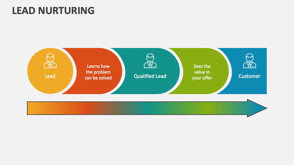 Lead Nurturing Template for PowerPoint and Google Slides - PPT Slides