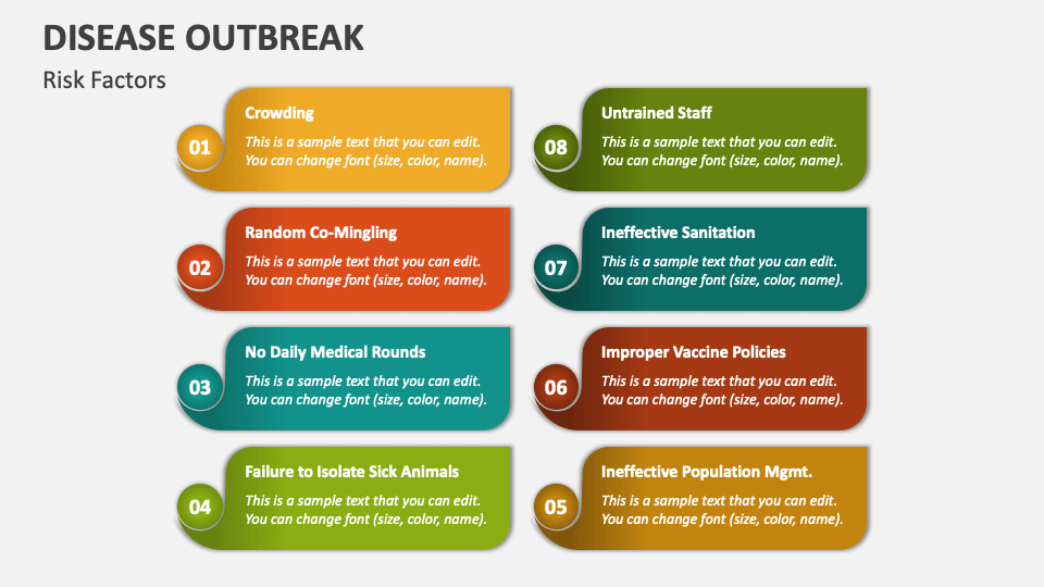 Disease Outbreak PowerPoint and Google Slides Template - PPT Slides