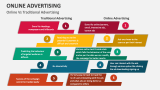 Online Advertising Template for PowerPoint and Google Slides - PPT Slides