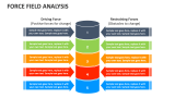force field analysis Template for PowerPoint and Google Slides - PPT Slides