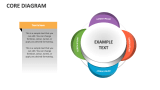 Core Diagram Template for PowerPoint and Google Slides - PPT Slides