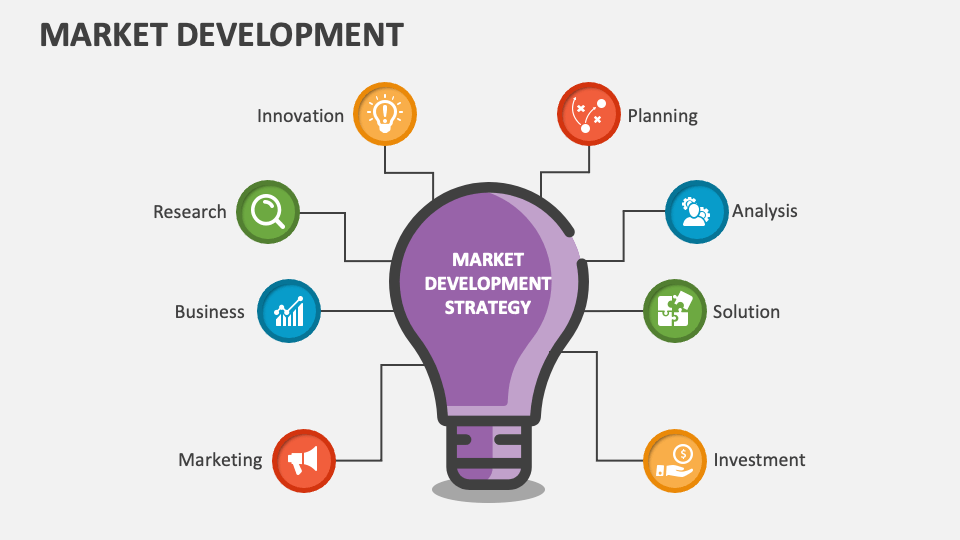Market Development Template for PowerPoint and Google Slides - PPT Slides