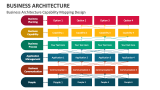 Business Architecture Template for PowerPoint and Google Slides - PPT ...