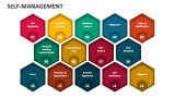 Self-Management PowerPoint and Google Slides Template - PPT Slides