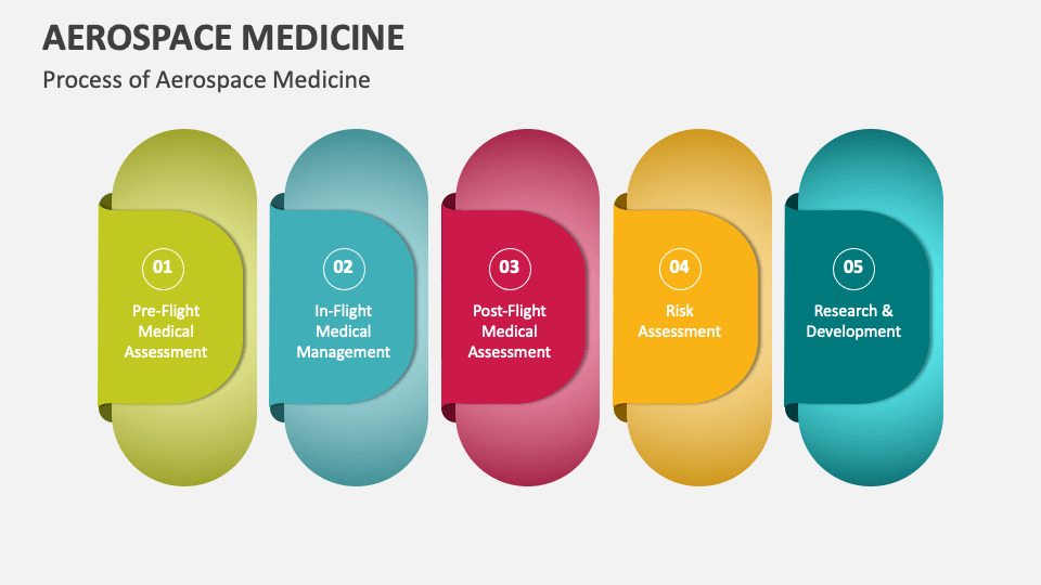 Aerospace Medicine PowerPoint and Google Slides Template - PPT Slides