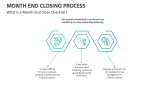 Month End Closing Process Template for PowerPoint and Google Slides - PPT Slides