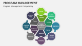Program Management Template for PowerPoint and Google Slides - PPT Slides