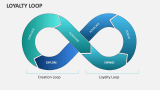 Loyalty Loop PowerPoint and Google Slides Template - PPT Slides