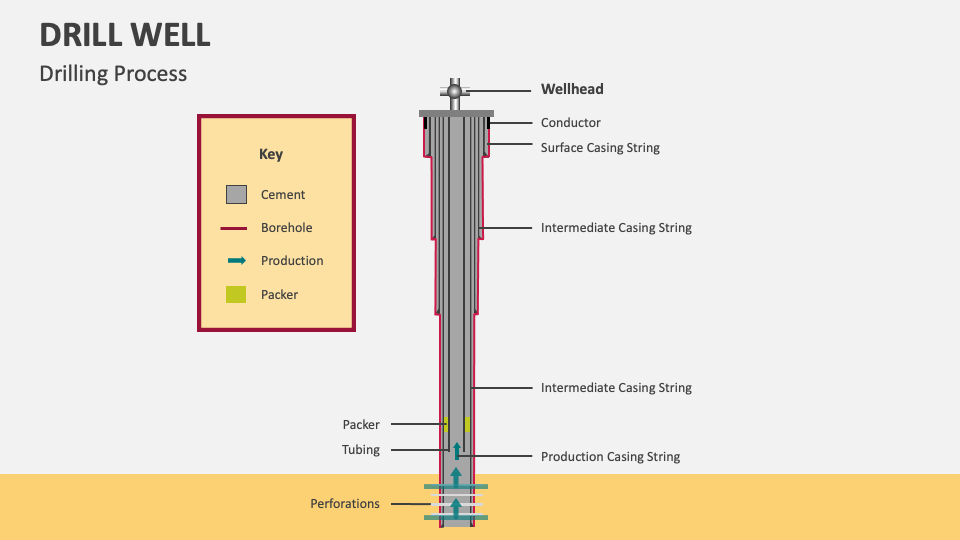 Drill Well PowerPoint and Google Slides Template - PPT Slides
