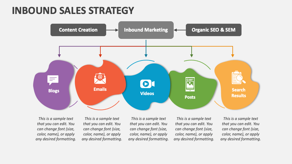 Inbound Sales Strategy PowerPoint and Google Slides Template - PPT Slides
