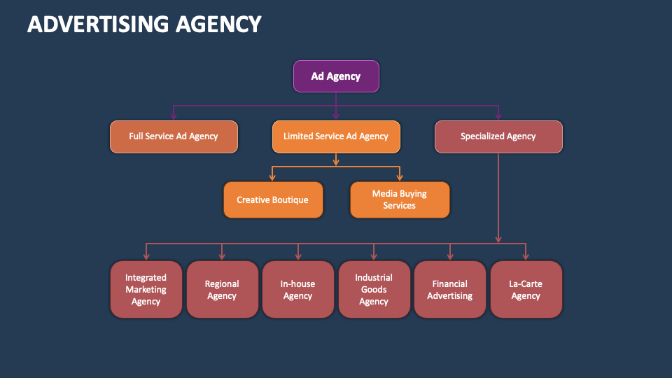 Advertising Agency Template for PowerPoint and Google Slides - PPT Slides