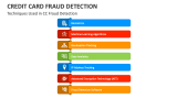 Credit Card Fraud Detection PowerPoint and Google Slides Template - PPT Slides