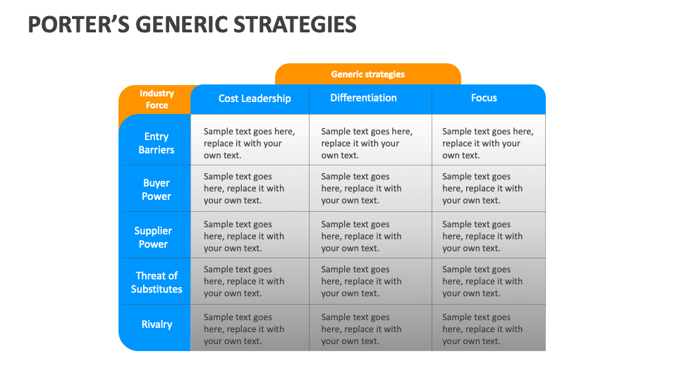 Porter's Generic Strategies Template for PowerPoint and Google Slides ...