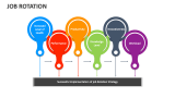 Job Rotation Template for PowerPoint and Google Slides - PPT Slides