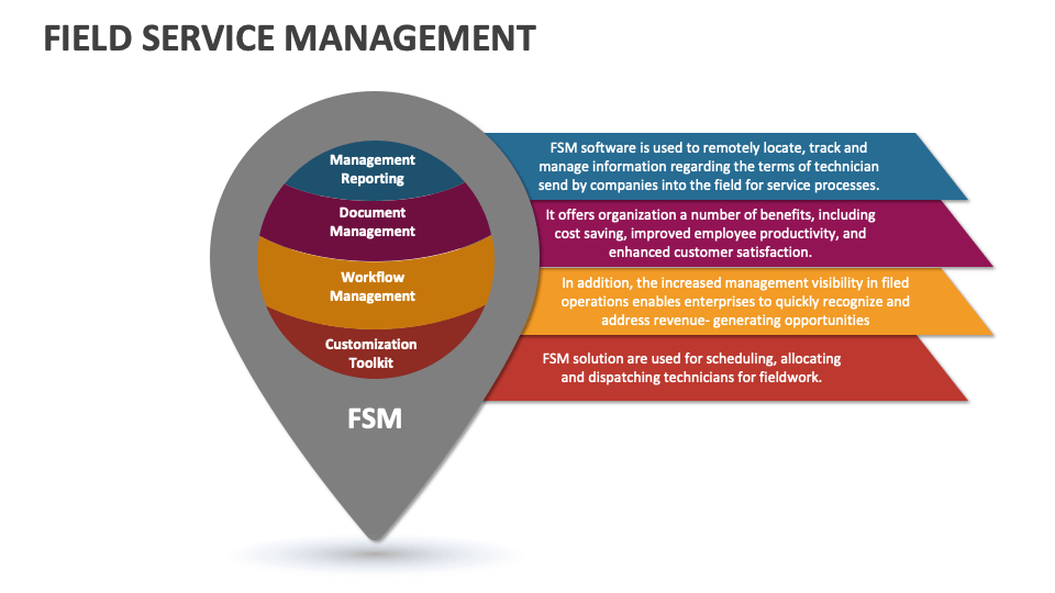 Field Service Management Template for PowerPoint and Google Slides ... Field Service Management Template for PowerPoint and Google Slides ...