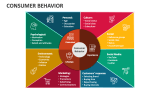 Consumer Behavior Template for PowerPoint and Google Slides - PPT Slides