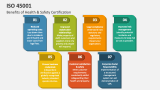 ISO 45001 PowerPoint and Google Slides Template - PPT Slides