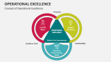 Operational Excellence Template for PowerPoint and Google Slides - PPT ...