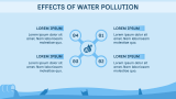 Free Water Pollution Presentation Theme for Google Slides and PowerPoint