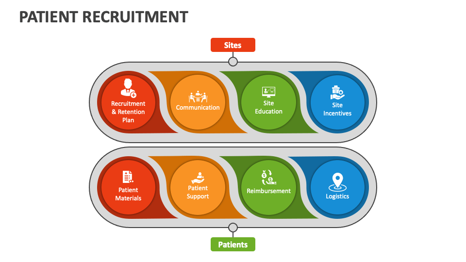 Patient Recruitment PowerPoint and Google Slides Template - PPT Slides