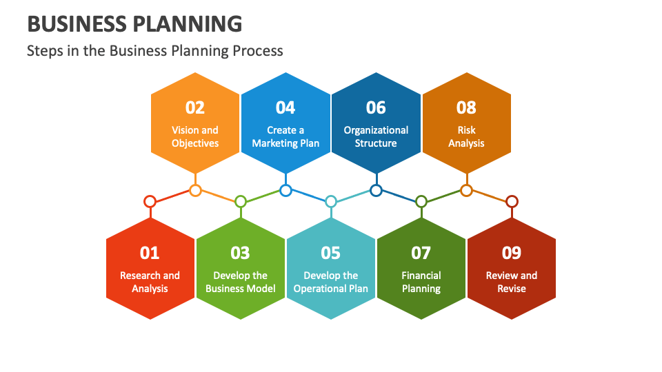 Business Planning Template for PowerPoint and Google Slides - PPT Slides