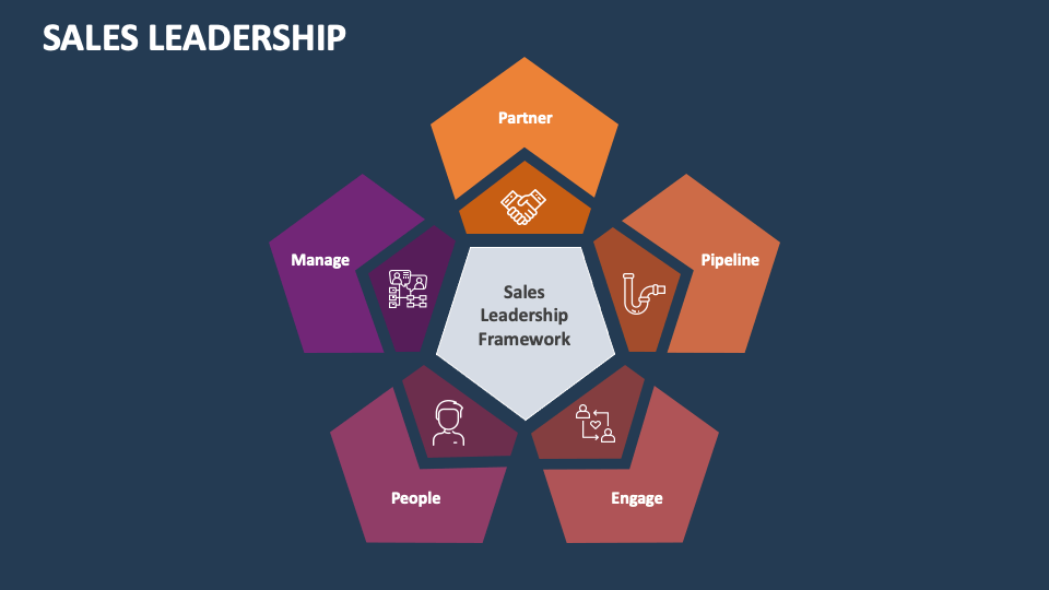 Sales Leadership PowerPoint and Google Slides Template - PPT Slides