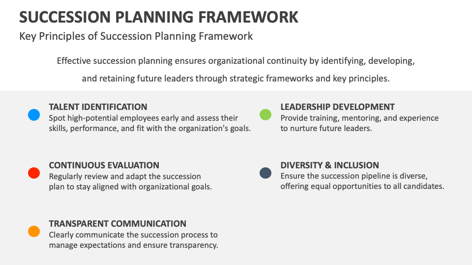 Succession Planning Framework Template for Google Slides and PowerPoint ...