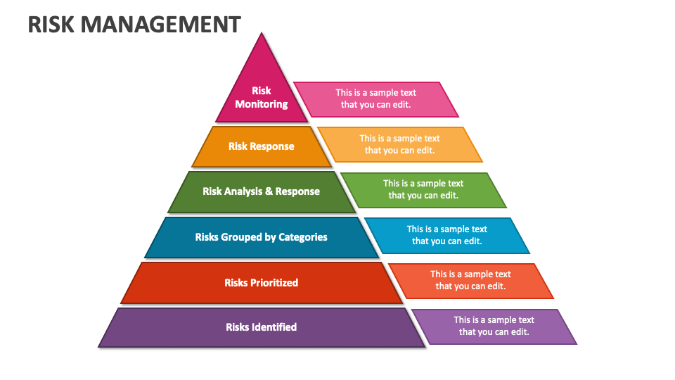 Risk Management Template for PowerPoint and Google Slides - PPT Slides