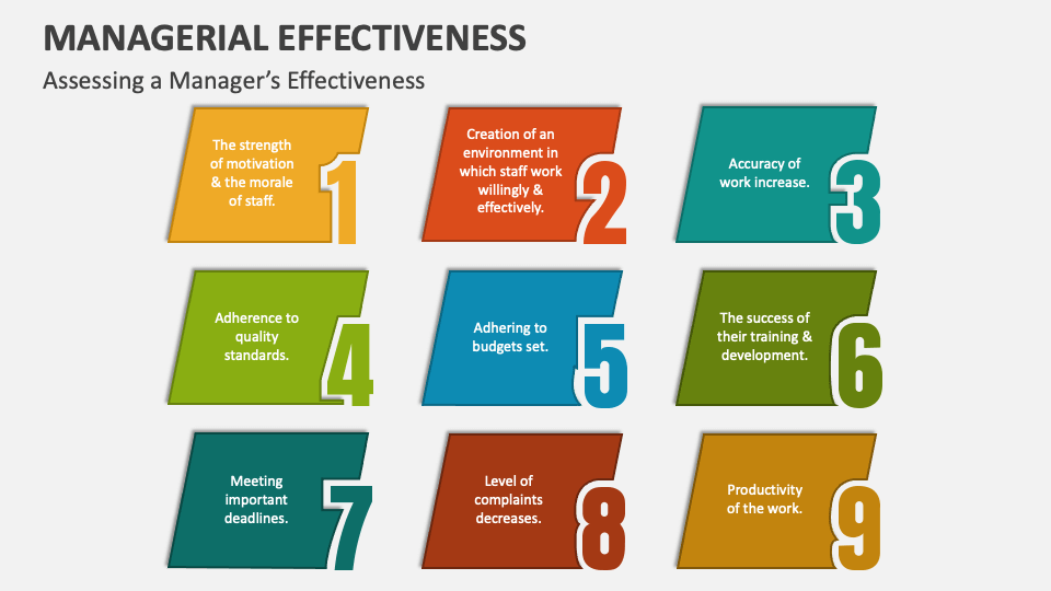 Managerial Effectiveness PowerPoint and Google Slides Template - PPT Slides