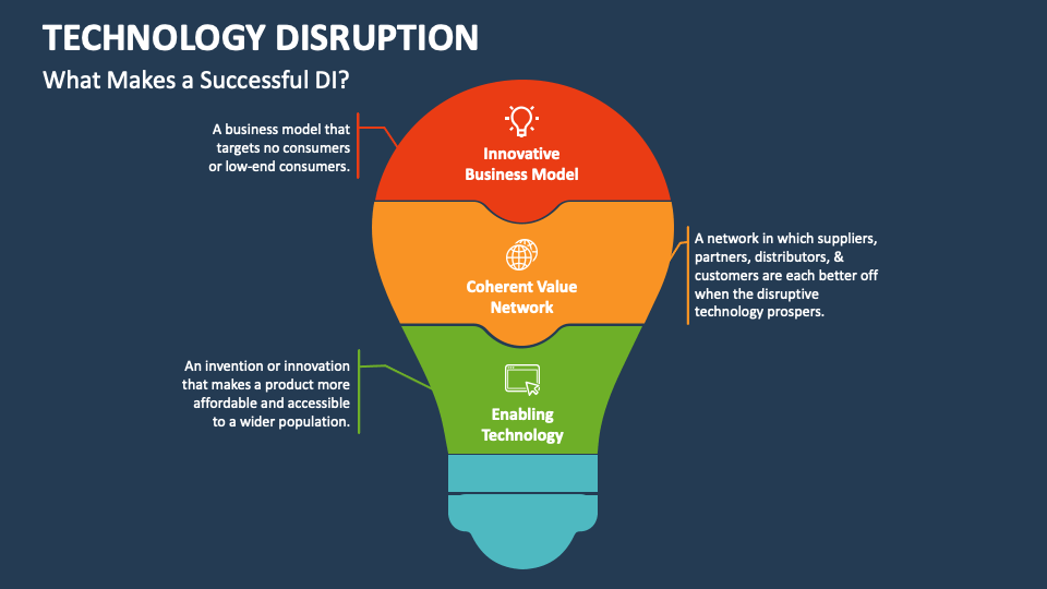 Technology Disruption PowerPoint and Google Slides Template - PPT Slides